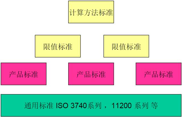 噪声测量标准和方法：声功率和声压级 - 卓云智联（北京）科技有限公司